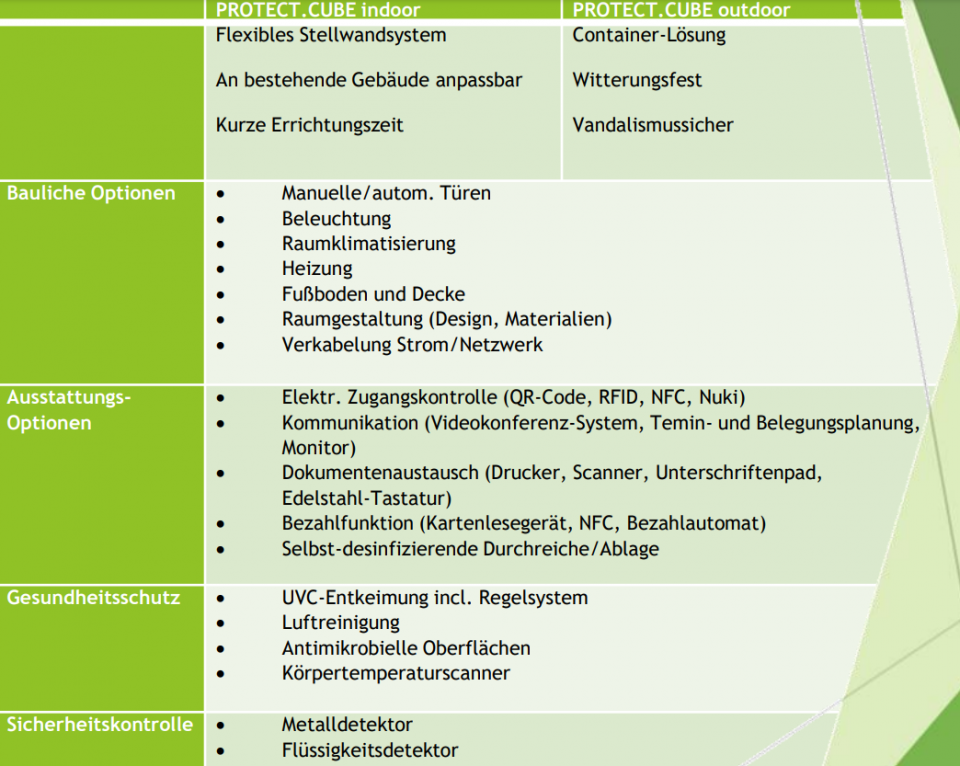 PROTECT.CUBE – SEIWO Technik GmbH